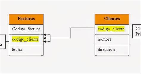 Integridad Referencial Super Info