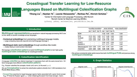 Underline Crosslingual Transfer Learning For Low Resource Languages