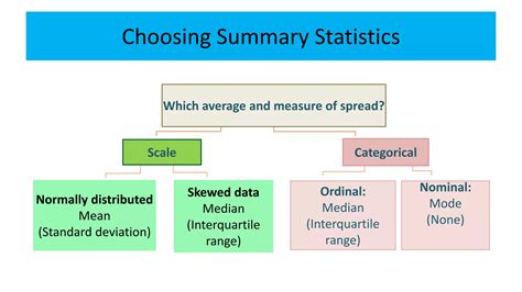 Basic Stat Analysis Using Excel Pptx