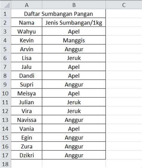 Rumus Excel Menghitung Jumlah Data Yang Sama