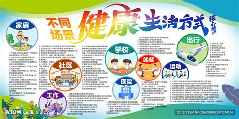 不同场景健康生活方式核心要设计图 展板模板 广告设计 设计图库 昵图网