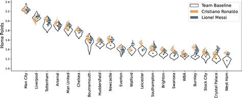 Figure 2 From Estimating Player Performance In Different Contexts Using