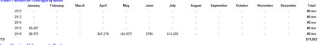 T Sql How To Display String Value If Total Sum 0 In Ssrs Stack