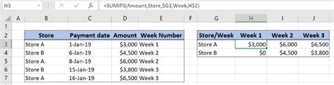 Excel Formula Sum By Week Number