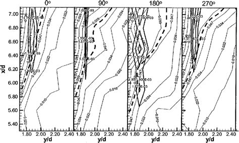 Constant Contour Plot Of Oh Mole Fraction And Mixture Fraction For Four