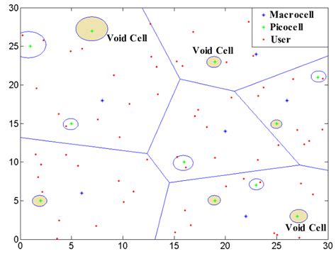 An Illustrative Example Of The Void Cell Bs Phenomenon In A Twotier