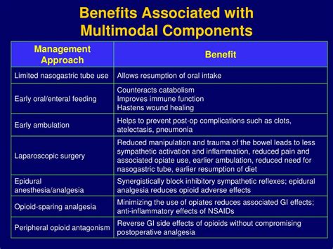 Ppt Prolonged Postoperative Ileus After Whipple Procedure Powerpoint Presentation Id2590414