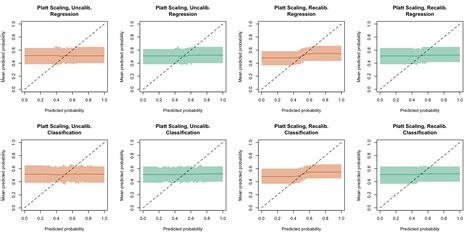 From Uncertainty To Precision Enhancing Binary Classifier Performance