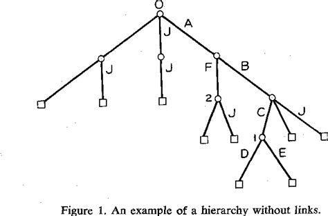 Figure 1 From A General Purpose File System For Secondary Storage Semantic Scholar
