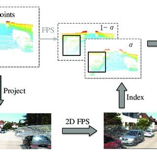 Illustration Of The P FPS Download Scientific Diagram