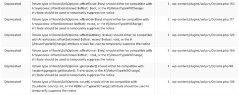 Disable Php 7 Deprecated Notices From Wordpress Plugins Blog Roots Discourse