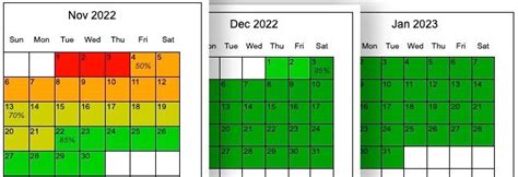 Talking About Sizing And Forecasting In Scrum