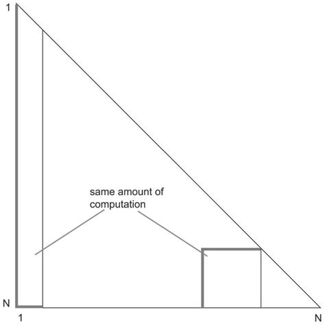 Video Textures Computation Space The Lower Triangular Nature Of The Download Scientific