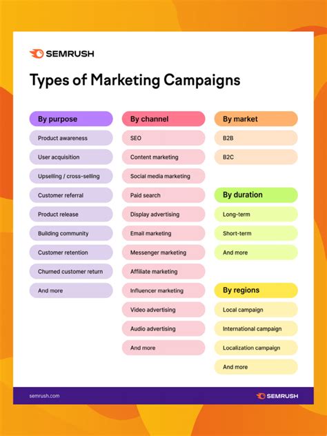 Marketing Campaigns Types Pdf
