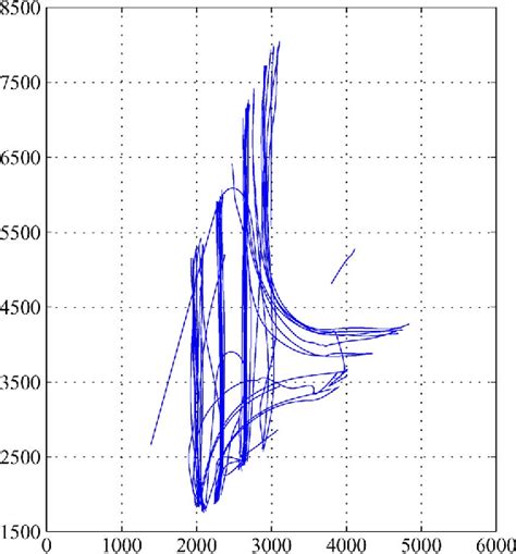 figure 1 from clustering of vehicle trajectories semantic scholar