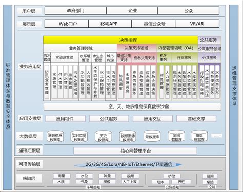 解决方案 光谷技术有限公司