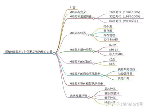 【计算机cpu架构】x86架构简介 知乎