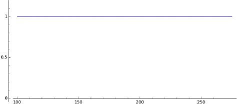 Figure 1 From Finding Planted Cliques In Erdősrényi Random Graphs