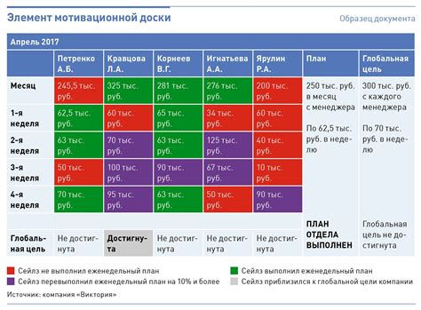 Как простой лист ватмана превращается в инструмент мотивации ...