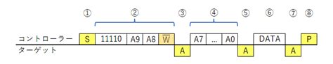 I2C Inter Integrated Circuit 組み込みすと