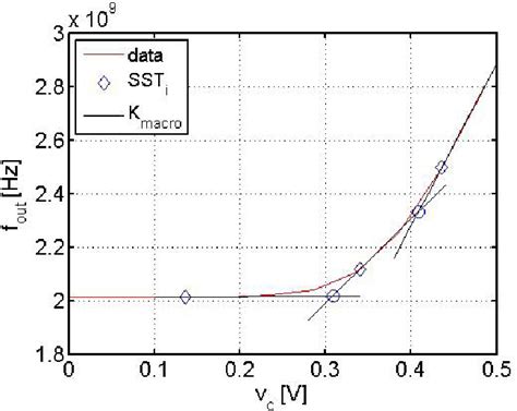 Figure 1 From Fast And Accurate Time Domain Simulations Of Integer N