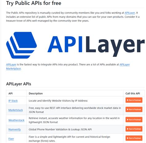 Api合集，上千个免费的公共 Api 接口 Github 上的这个api仓库已经获得了 273k 资源荟萃 Linux Do