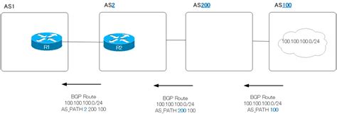 BGP Route Filter Filter List AS PATH ACL How The BGP Works N Study