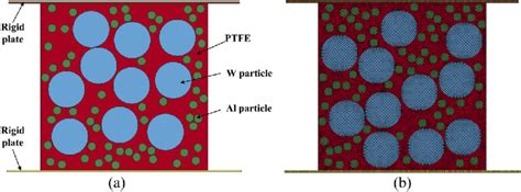 typical simulation model of the ptfe al w reactive material specimen
