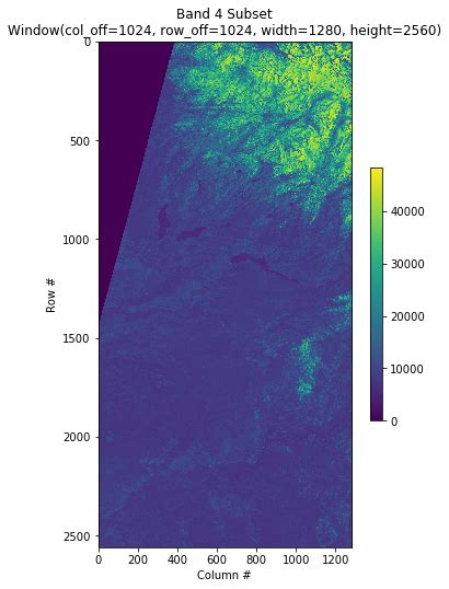 Read Cloud Optimized Geotiffs