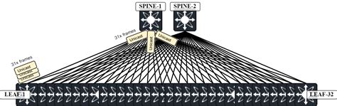 Forwarding Bum Frames In Vxlan Network With Static Ingress Replication Daniels Networking Blog