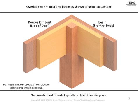 Notching Posts For Beams The Best Picture Of Beam