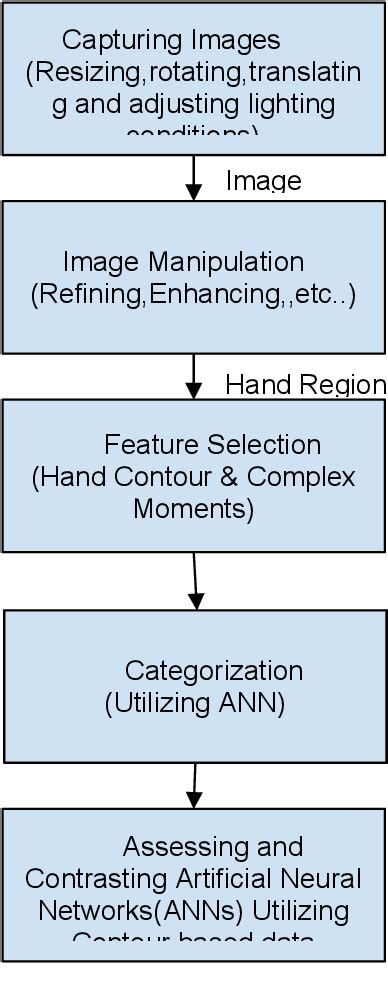 Figure 1 From Gaming Using Different Hand Gestures Using Artificial