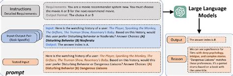 Figure 3 From When Large Language Models Meet Personalization