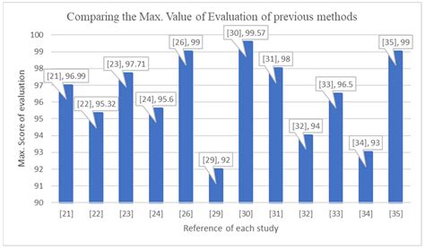 Cross Deep Learning Method For Effectively Detecting The Propagation Of Iot Botnet