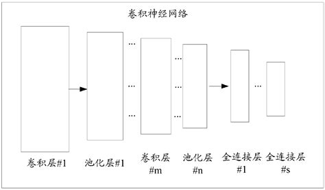 Image Processing Method And Device Based On Convolutional Neural
