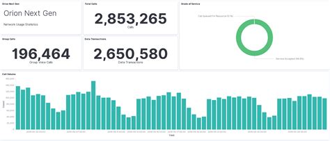 Orion RADAR Analytics Orion