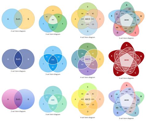 Categorical Syllogism Venn Diagram Generator