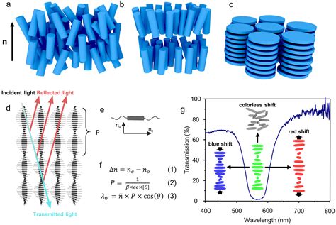 Liquid Crystal Polymer Membrane At Austin George Blog