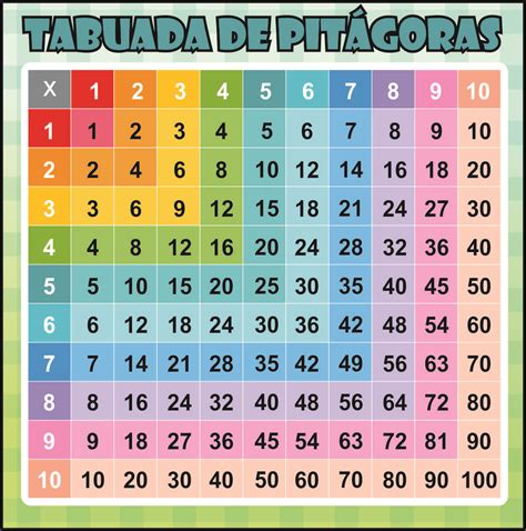 Tabuada De Pitágoras Para Imprimir BRUNIV
