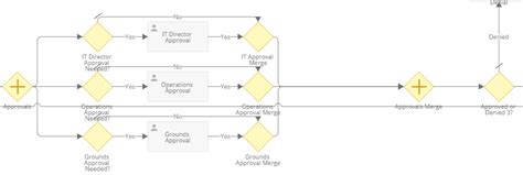Signal Throw And Catch Question Laserfiche Answers