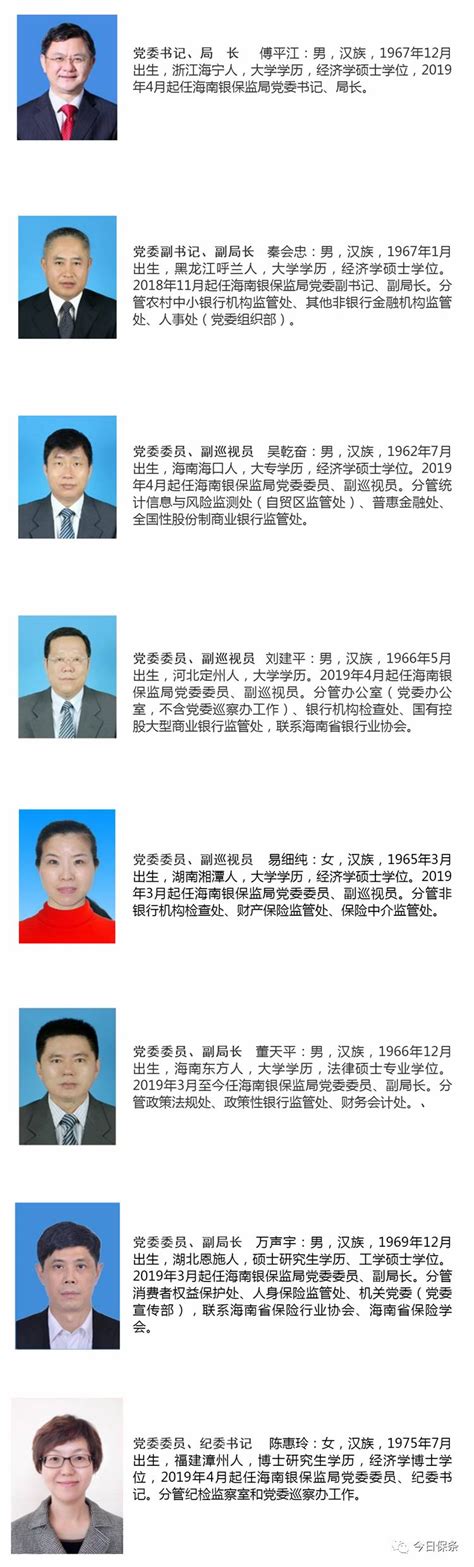 最全！36个银保监局领导班子成员简介官网