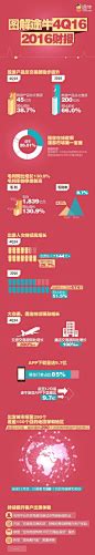 H5数据报告 运营 美叶