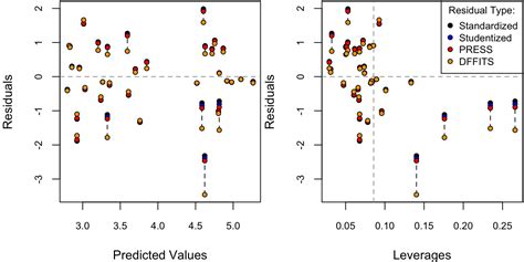 4 Model Diagnostics Stat 331 Applied Linear Models