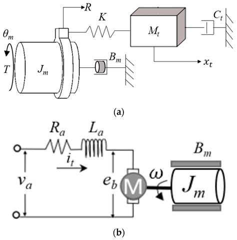 Applied Sciences Free Full Text Remote Servo Tuning System For Multi Axis Cnc Machine Tools