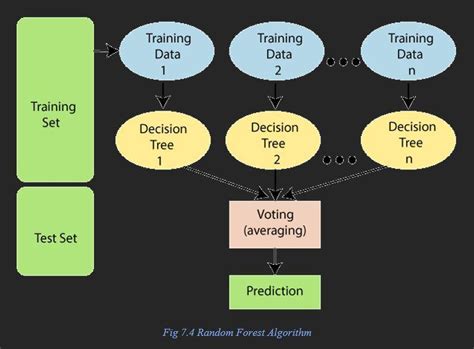 Analysis Of Hybrid Machine Learning Algorithm For Heart Disease Prediction By Ijraset Issuu