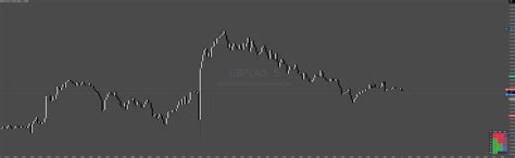 park8181 의 multi timeframe trend indicator ema rsi jp — tradingview