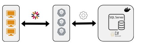 Creating An Openai Chatbot Using Your Data — Part 1 By Hilal Yazbek