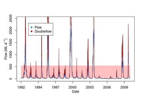 Learning To Use The Base Plot Environmental Dynamics Workbook