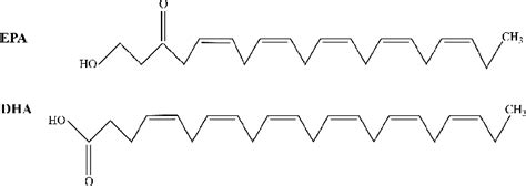 The Structure Of Epa And Dha Download Scientific Diagram