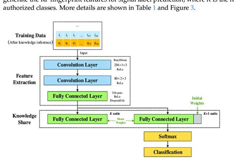 The Model Structure Of The Knowledge Inference And Sharing Based
